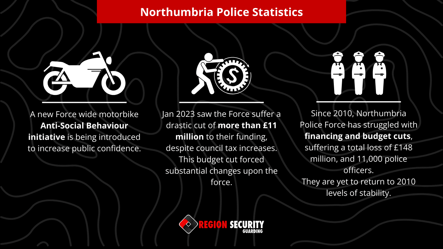 Newcastle Crime Rate | Region Security Guarding | Blog