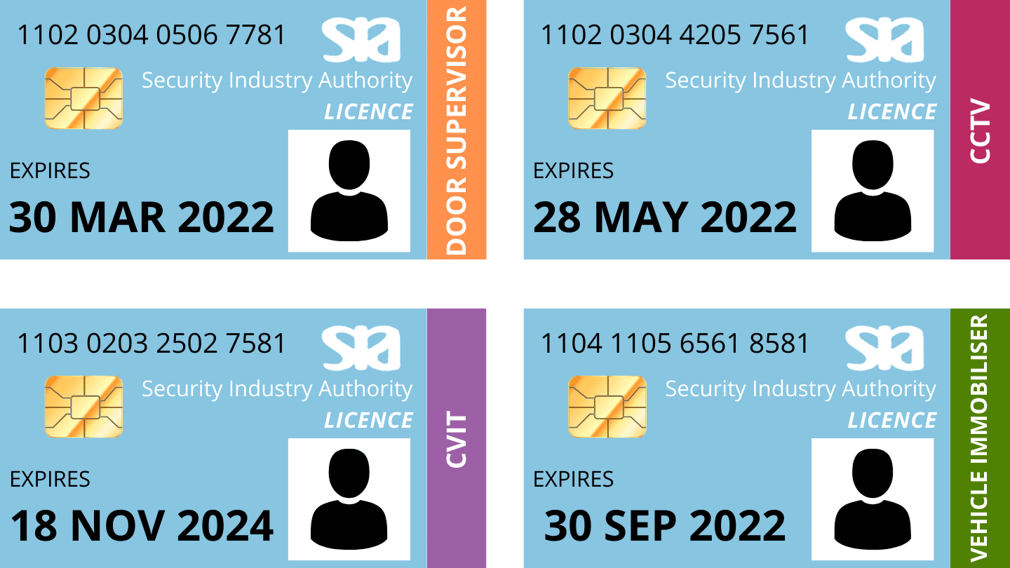 SIA Frontline and Non Frontline Licence | Region Security