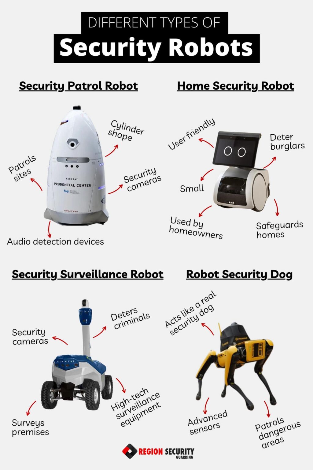 Our Guide To Security Robots - Region Security Guarding