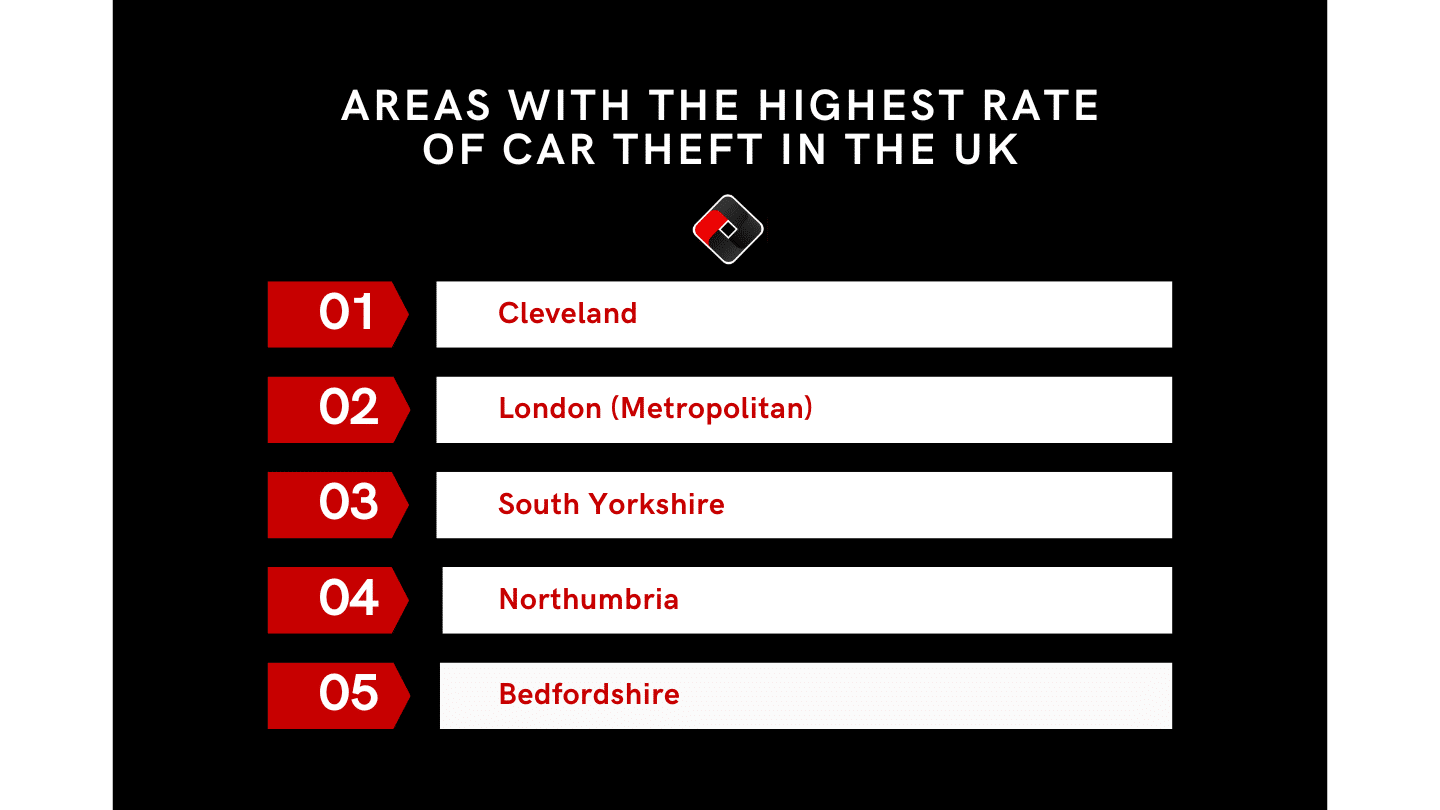 Car Theft Statistics UK | Region Security Guarding | Blog