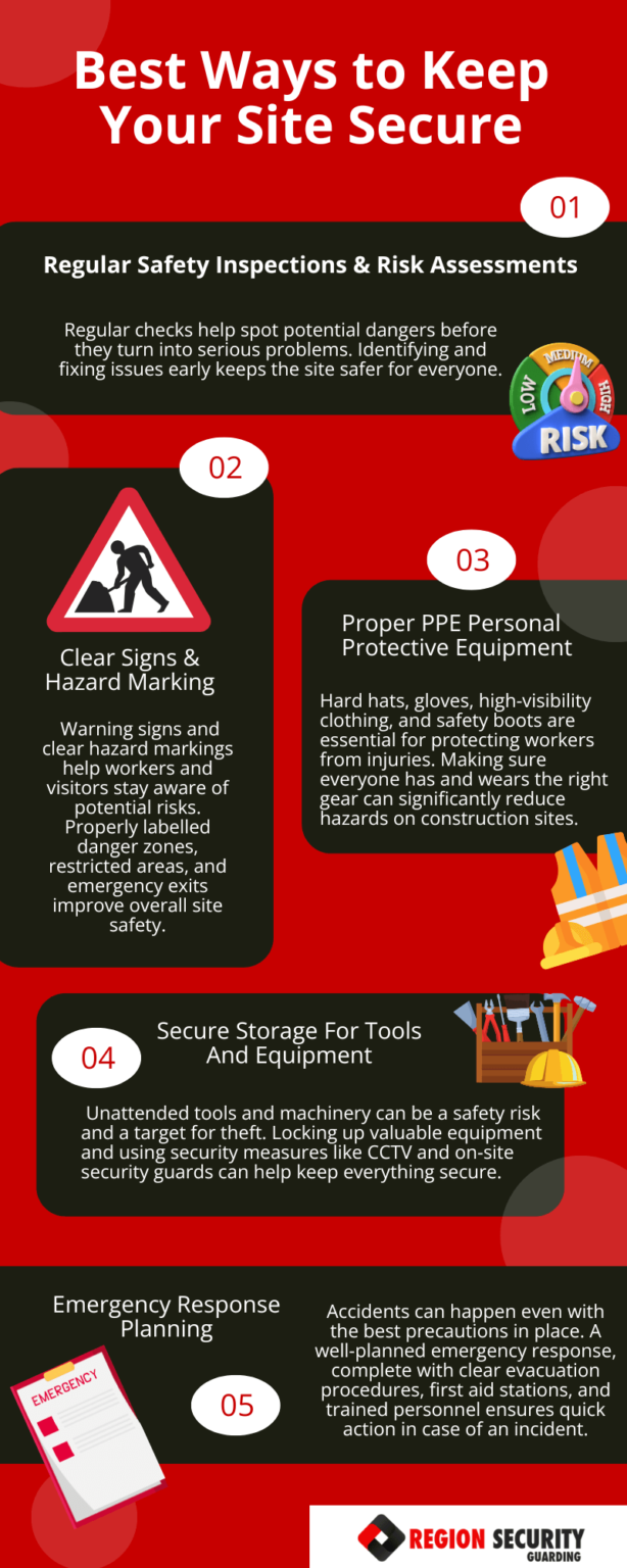 How to Keep Your Site Safe From Construction Site Hazards