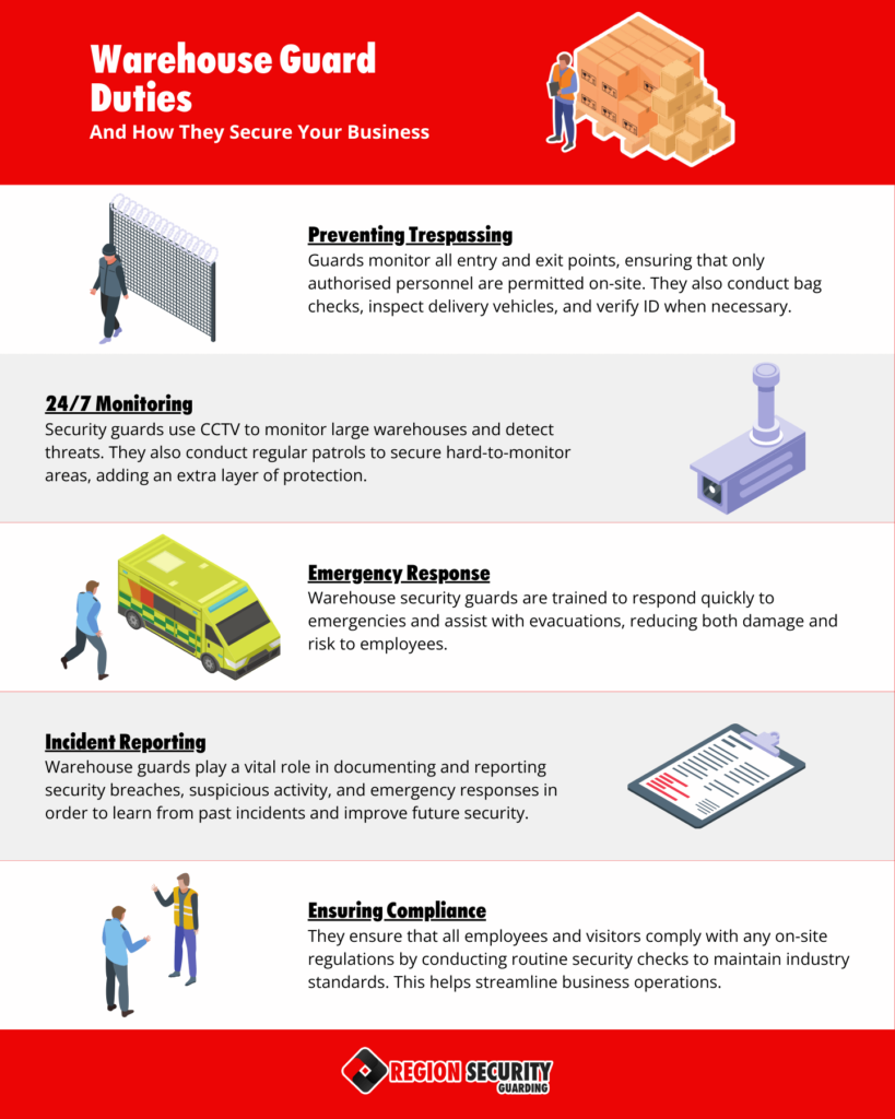 Warehouse Guard Duties Explained: Protecting Your Business